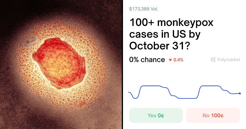 100+ monkeypox cases in US by October 31? Predictions & O... | Polymarket