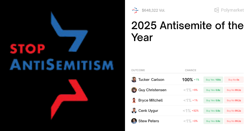 2025 Antisemite of the Year Predictions & Odds | Polymarket