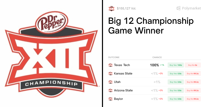 Big 12 Championship Game Winner Predictions & Odds | Polymarket