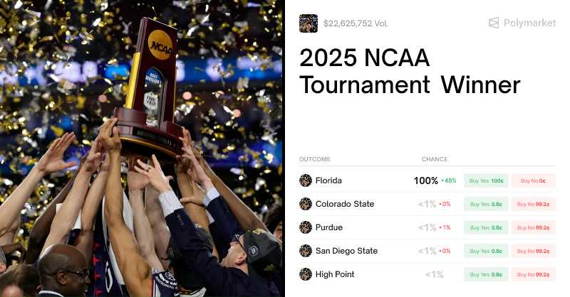2025 NCAA Tournament Winner Odds & Predictions (2025) | P...
