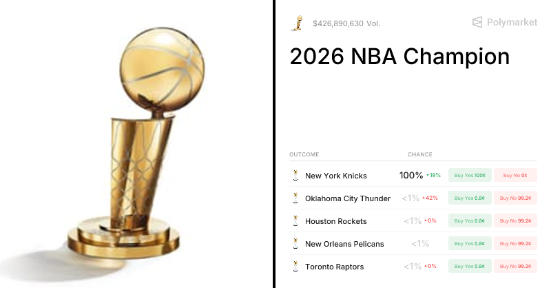 2026 Nba Champion Predictions Odds Polymarket