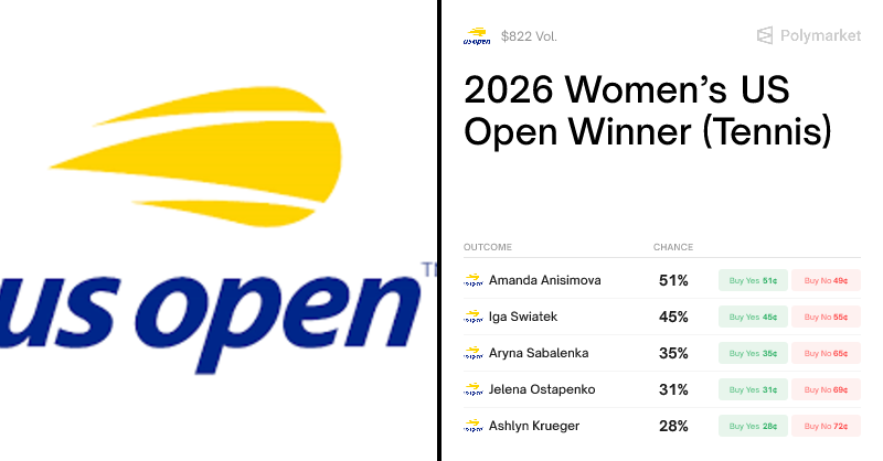 2026 Women’s US Open Winner (Tennis) Predictions & Odds | Polymarket