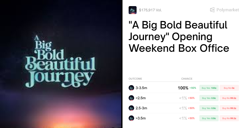 "A Big Bold Beautiful Journey" Opening Weekend Box Office Betting Odds ...