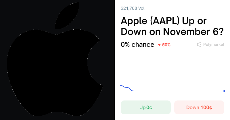 Apple (AAPL) Up or Down on November 6? Predictions & Odds... | Polymarket