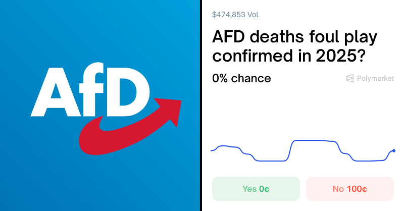 AFD deaths foul play confirmed in 2025? Predictions & Odd... | Polymarket