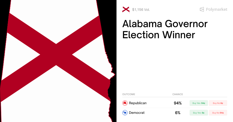 Alabama Governor Election Winner Predictions & Odds | Polymarket