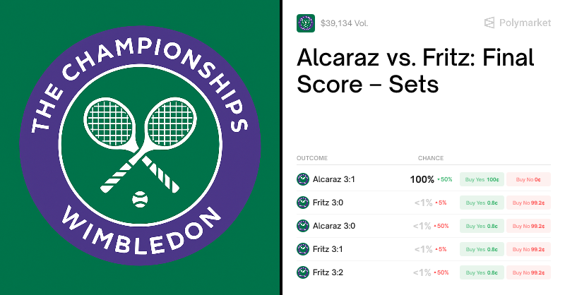 Alcaraz vs. Fritz: Final Score – Sets Predictions & Odds | Polymarket