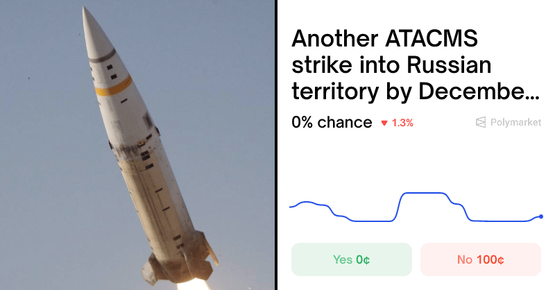 Another ATACMS strike into Russian territory by December ... | Polymarket