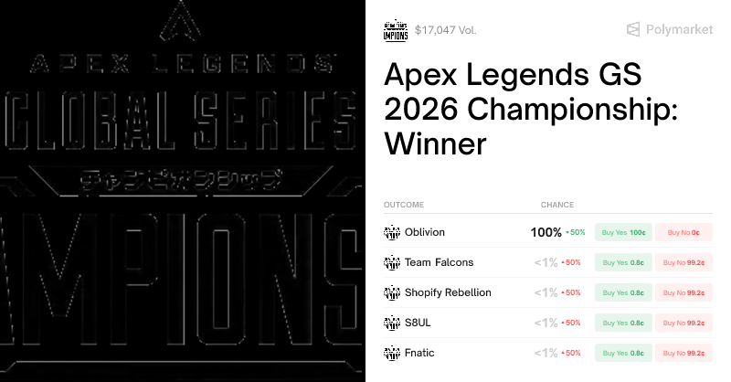 Apex Legends GS 2026 Championship: Winner Predictions & O... | Polymarket