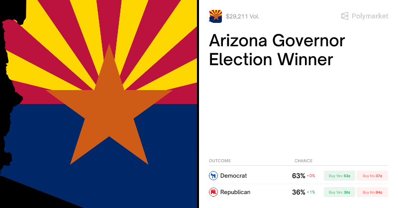 Arizona Governor Election Winner Predictions & Odds | Polymarket