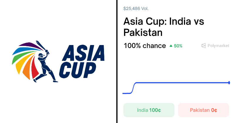 Asia Cup: India vs Pakistan Odds & Predictions (2025) | Polymarket
