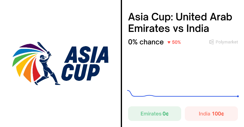 Asia Cup: United Arab Emirates vs India Predictions & Odd... | Polymarket