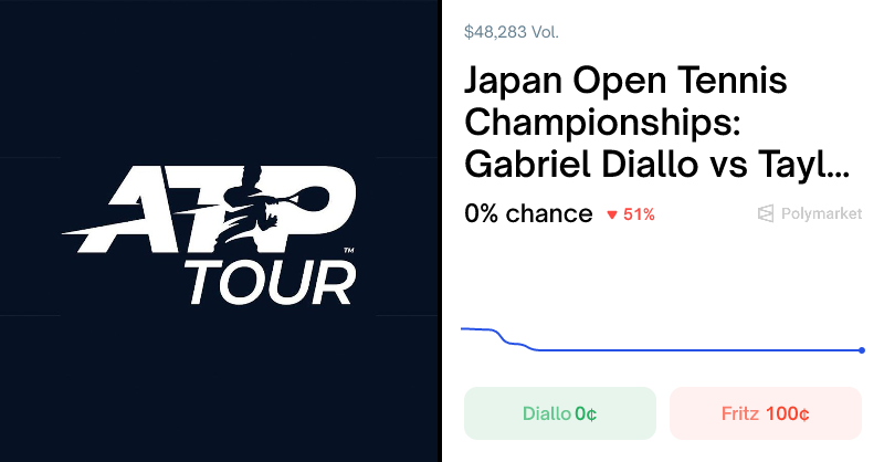 Japan Open Tennis Championships: Gabriel Diallo vs Taylor... | Polymarket