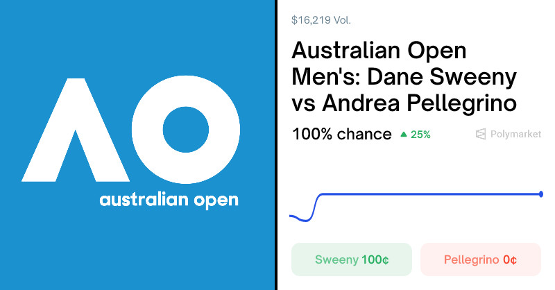 Australian Open Men's: Dane Sweeny vs Andrea Pellegrino Odds ...