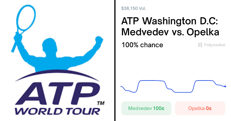 Polymarket | ATP Washington D.C: Medvedev vs. Opelka