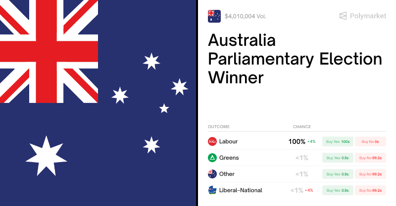 Australia Parliamentary Election Winner Predictions & Odd... | Polymarket