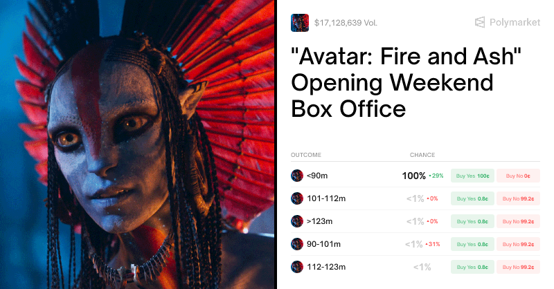Avatar: Feu et Cendres Betting Odds & Predictions | Polymarket