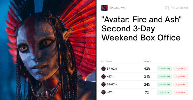"Avatar: Fire and Ash" Second 3-Day Weekend Box Office Pr... | Polymarket