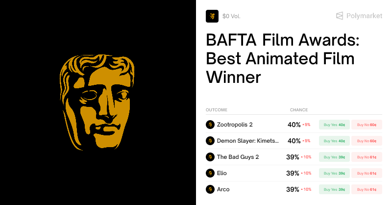 BAFTA Film Awards: Best Animated Film Winner Predictions ... | Polymarket