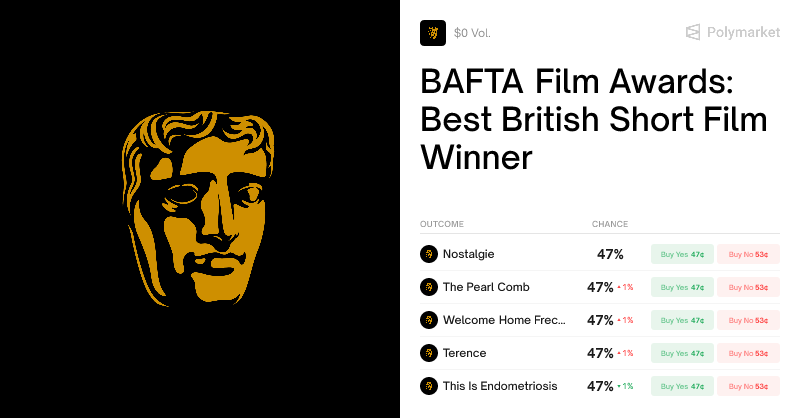 BAFTA Film Awards: Best British Short Film Winner Predict... | Polymarket