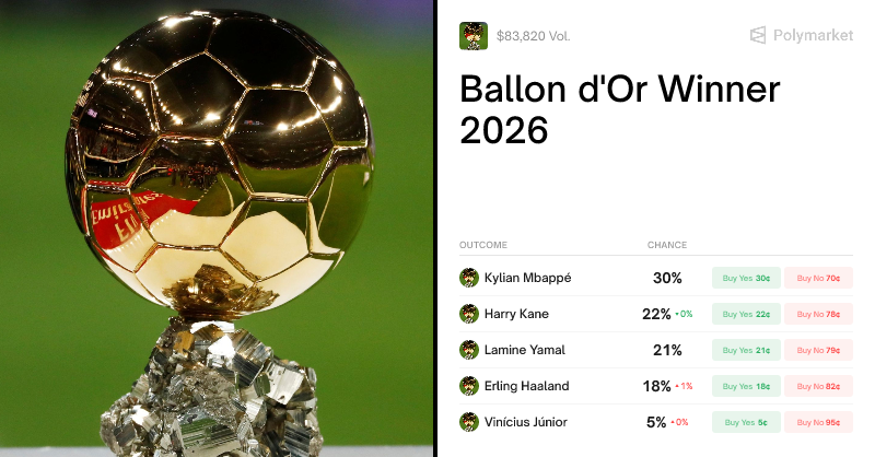 Ballon d'Or Winner 2026 Predictions & Odds | Polymarket
