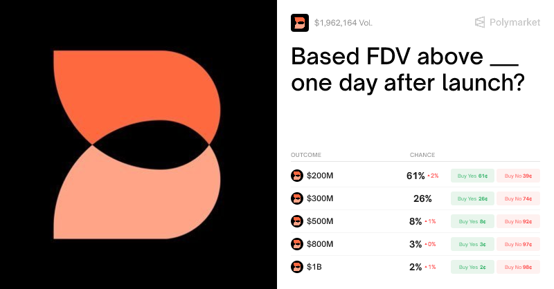 Based FDV above ___ one day after launch? Predictions & O... | Polymarket