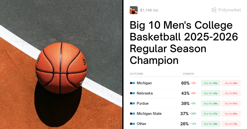Big 10 Men's College Basketball 2025-2026 Regular Season ... | Polymarket
