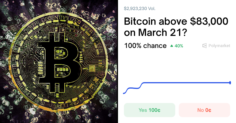 Polymarket | Bitcoin above $83,000 on March 21?