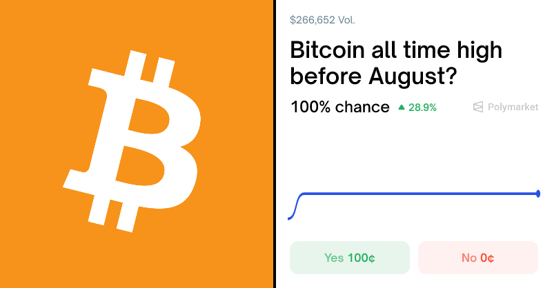 Polymarket | Bitcoin all time high before August?