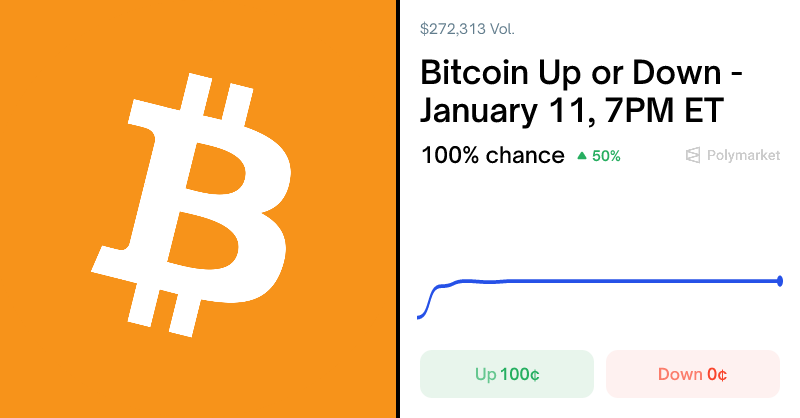 Bitcoin Up or Down - January 11, 7PM ET Odds & Predictions | Polymarket