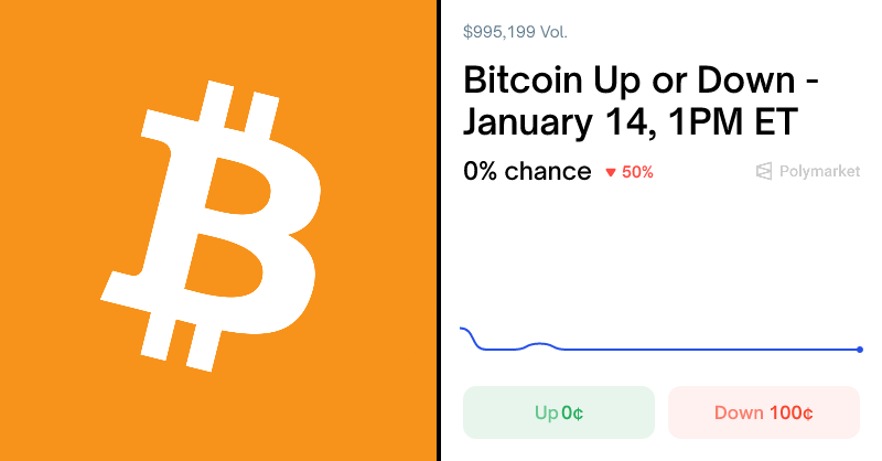 Bitcoin Up or Down - January 14, 1PM ET Odds & Predictions | Polymarket