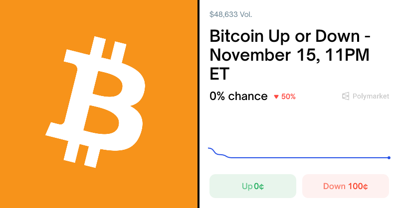 Polymarket | Bitcoin Up or Down - November 15, 11PM ET