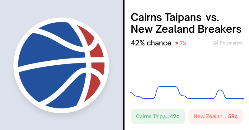 Cairns Taipans vs. New Zealand Breakers Odds & Predictions (Jan. 17 ...