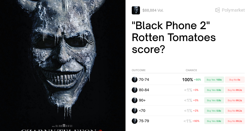 "Black Phone 2" Rotten Tomatoes score? Odds & Predictions... | Polymarket