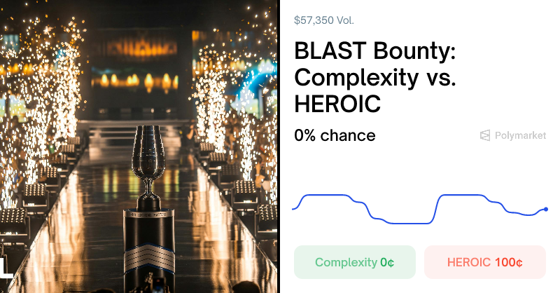 Polymarket | BLAST Bounty: Complexity vs. HEROIC