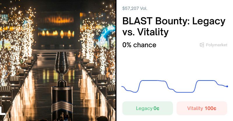 Polymarket | BLAST Bounty: Legacy vs. Vitality