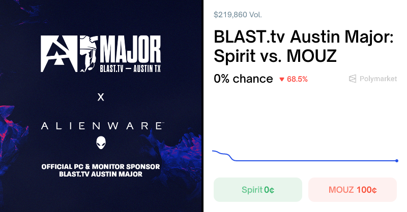 Polymarket | BLAST.tv Austin Major: Spirit vs. MOUZ