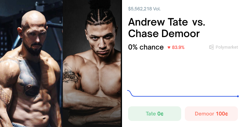 Andrew Tate vs. Chase Demoor Predictions & Odds | Polymarket