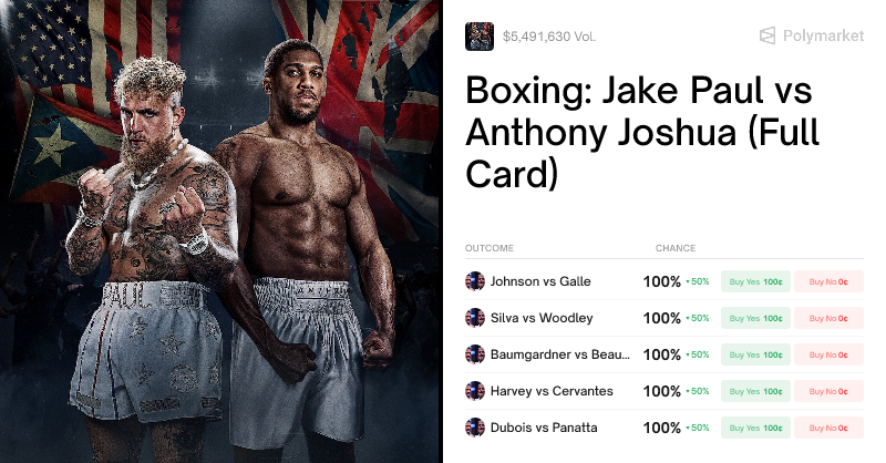 Boxing: Jake Paul vs Anthony Joshua (Full Card) Predictio... | Polymarket