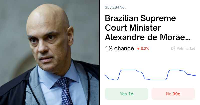 Brazilian Supreme Court Minister Alexandre de Moraes be i... | Polymarket