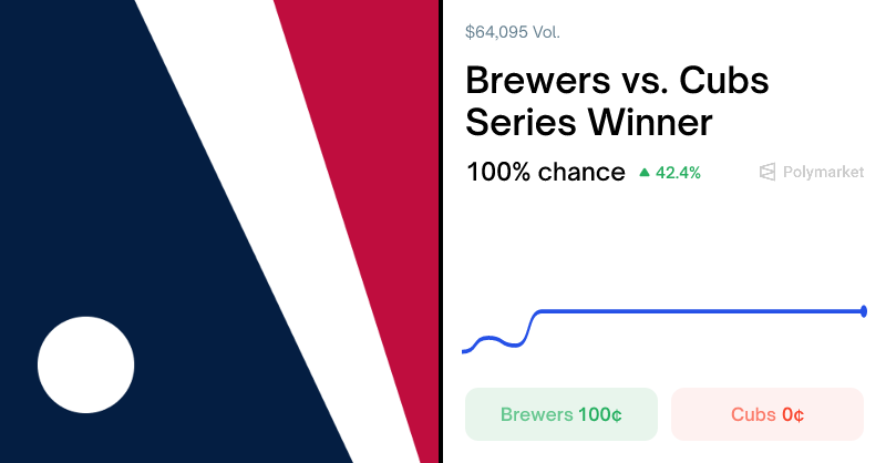 Polymarket | Brewers vs. Cubs Series Winner