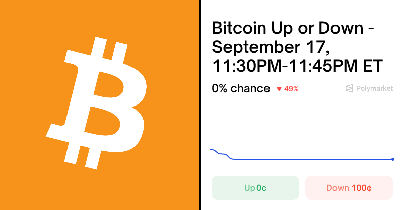 Bitcoin Up or Down - September 17, 11:30PM-11:45PM ET Pre... | Polymarket
