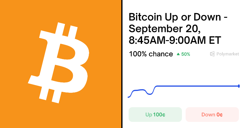 Bitcoin Up or Down - September 20, 8:45AM-9:00AM ET Predi... | Polymarket