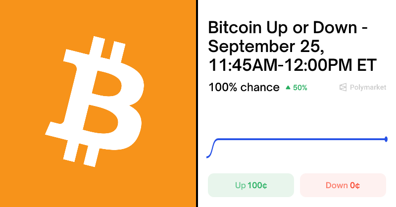 Bitcoin Up or Down - September 25, 11:45AM-12:00PM ET Betting Odds ...