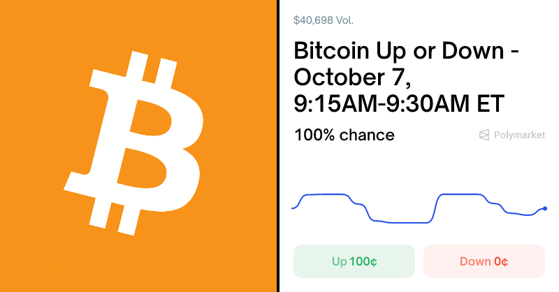 Bitcoin Up or Down - October 7, 9:15AM-9:30AM ET Predicti... | Polymarket