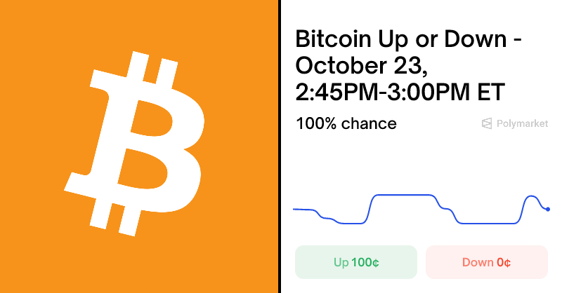 Polymarket | Bitcoin Up or Down - October 23, 2:45PM-3:00...
