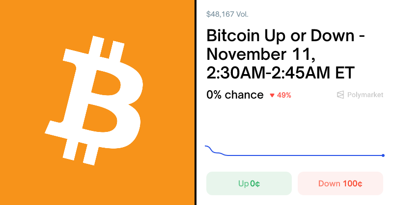 Bitcoin Up or Down - November 11, 2:30AM-2:45AM ET Predic... | Polymarket