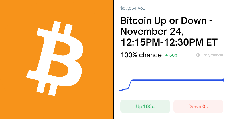 Bitcoin Up or Down - November 24, 12:15PM-12:30PM ET | Po...