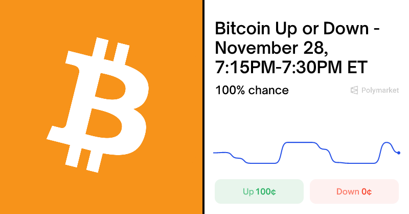 Bitcoin Up or Down - November 28, 7:15PM-7:30PM ET Odds