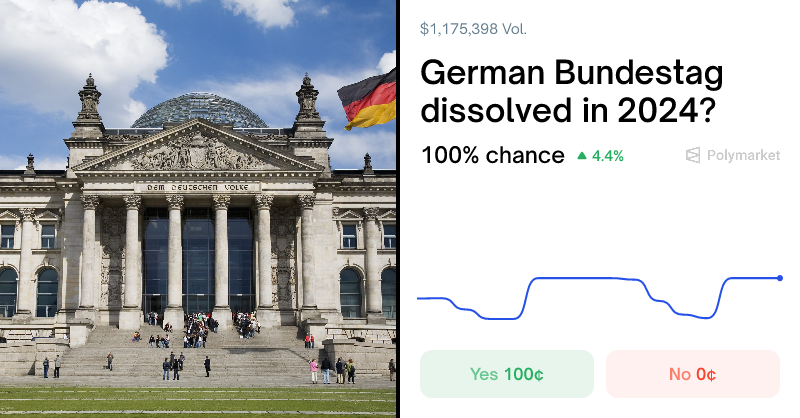 German Bundestag dissolved in 2024? Predictions & Odds | Polymarket
